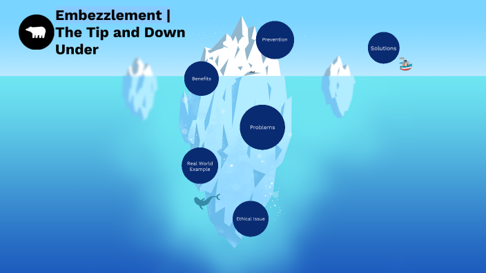 The Ethics Iceberg Max, Omar, Matthew, Henri, Ben, Yonas by Max Mong on ...