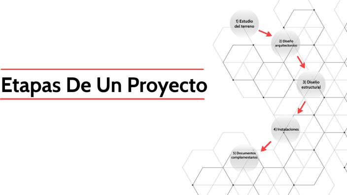 Etapas De Un Proyecto by Aldo c. connelly on Prezi