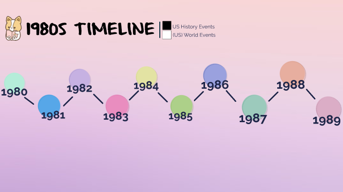 1980s Timeline by Britney Aquino on Prezi