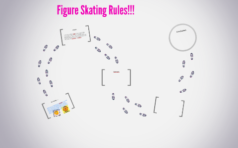 Figure Skating Rules!!! by hasita kartick on Prezi