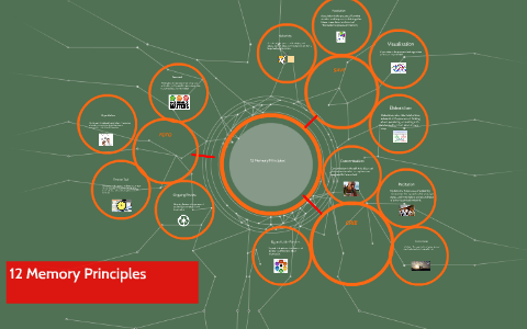 12 Memory Principles by on Prezi