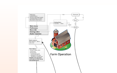 Morris Industries - Mobile Parts System by Dean Friesen on Prezi