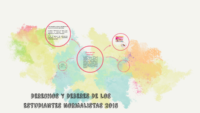 DERECHOS Y DEBERES DE LOS ESTUDIANTES NORMALISTAS 2015 by andres lynch ...