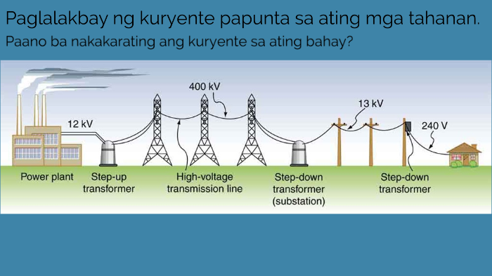 Kuryente Grade 3 Infographics by GIAN CARLO S. AUXILIAN on Prezi