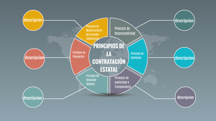 mapa conceptual ley 80 by brahiam albarracin on Prezi
