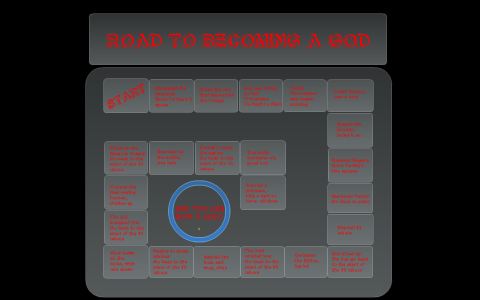 Greek Mythology Board Game by Doug Scott on Prezi