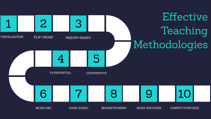 Effective Teaching by Instructor Science on Prezi
