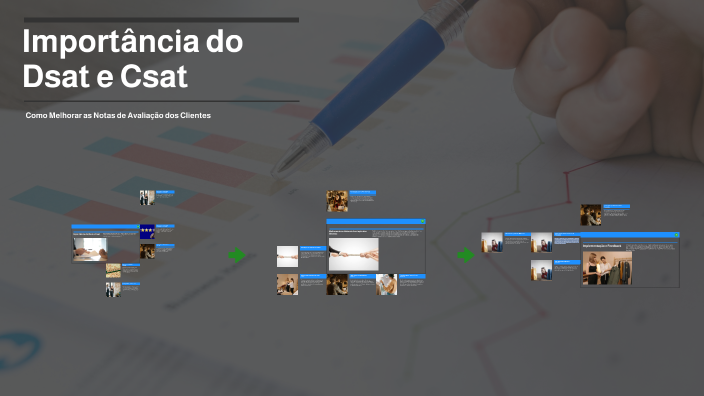 A Importância do DSAT e CSAT by Thalis Ferreira on Prezi