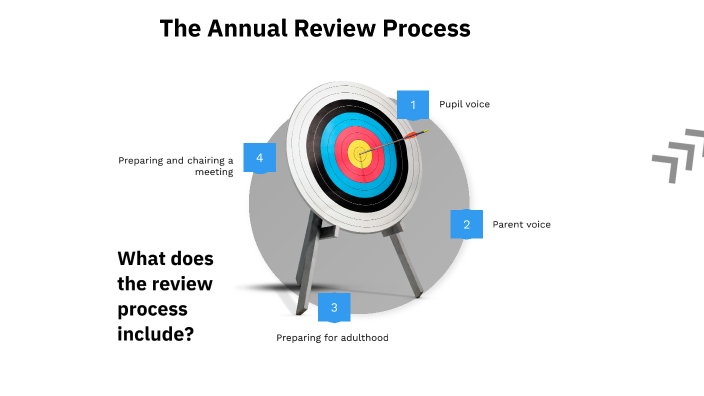 The Annual Review Process by Elaine McWilliams on Prezi