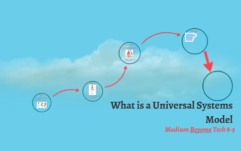 What is a Universal Systems Model by Madison Reyome