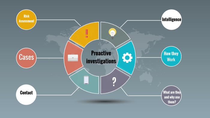 Proactive investigations by Martin Reeve on Prezi