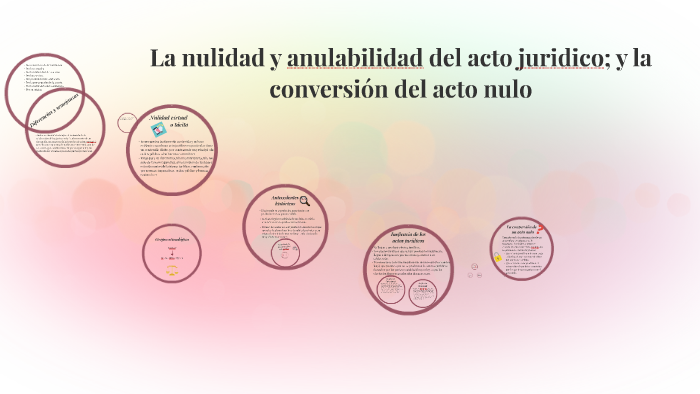 La nulidad y anulidad del acto juridico by Brisette Desposorio Armestar on Prezi