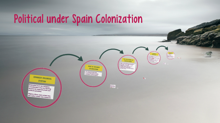 Spanish colonial system by charlo mae on Prezi
