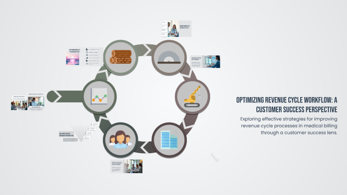 Optimizing Revenue Cycle Workflow: A Customer Success Perspective by ...