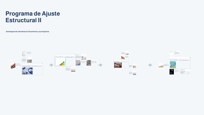Programa de Ajuste Estructural II by johan mendoza on Prezi