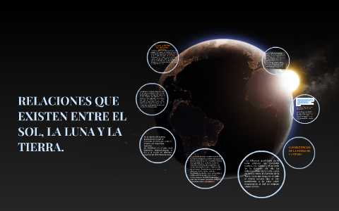 RELACIONES QUE EXISTEN ENTRE EL SOL, LA LUNA Y LA TIERRA. by arely ...