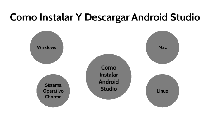 Como Instalar Y Descargar Android Studio by fabian diaz on Prezi