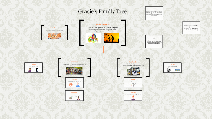 Gracie's Family Tree by Gracie Houston on Prezi