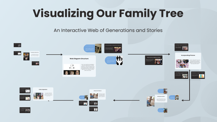 Visualizing Our Family Tree by aisha ali on Prezi