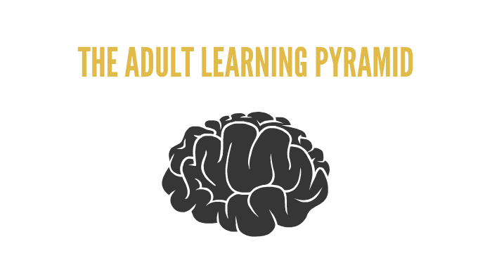 The Adult Learning Pyramid by Matt Wilson