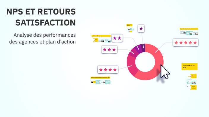 NPS ET RETOURS SATISFACTION by Widnel Soufrant on Prezi