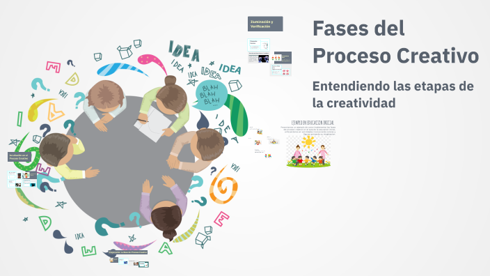 Fases del Proceso Creativo by More Boehler on Prezi