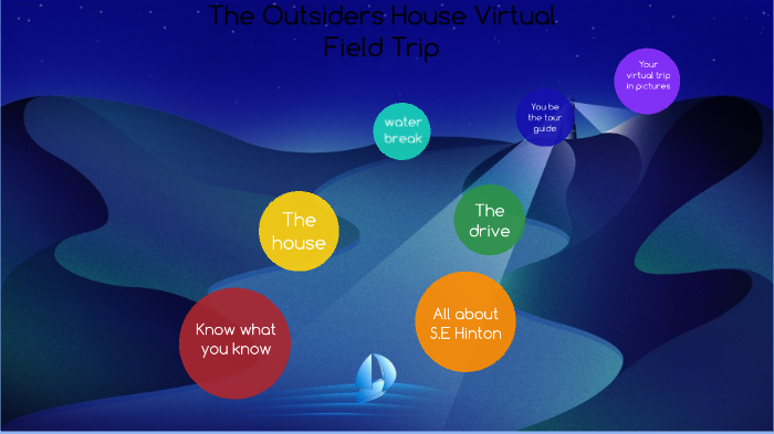The Outsiders House Virtual Field Trip by Te'ara Sherman on Prezi