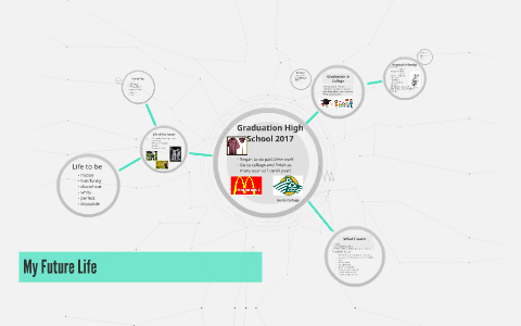 My Future Life by mai her on Prezi