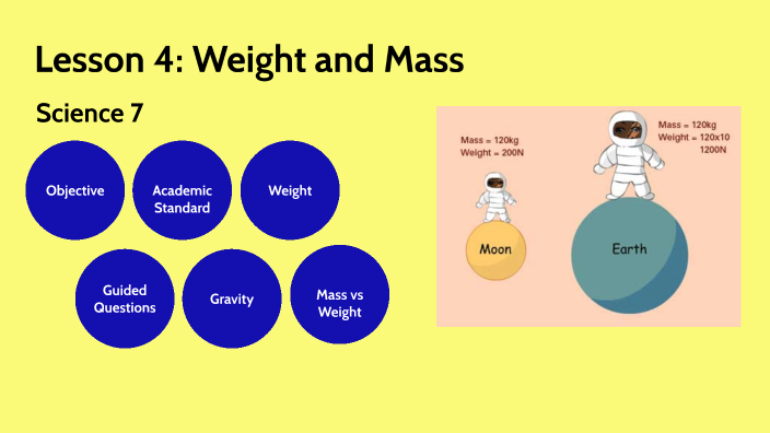 Lesson 4: Weight and Mass by Becky Clark on Prezi