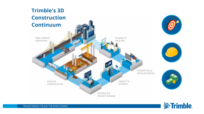 Trimble Construction Continuum 2.0 by Adrien Patané on Prezi
