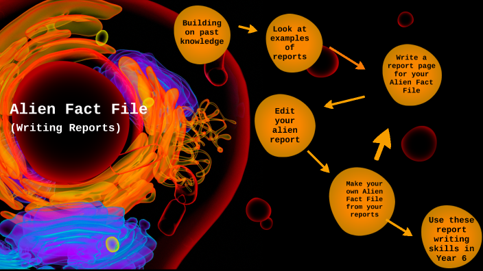 Alien Fact File by Amanda Blackburn on Prezi