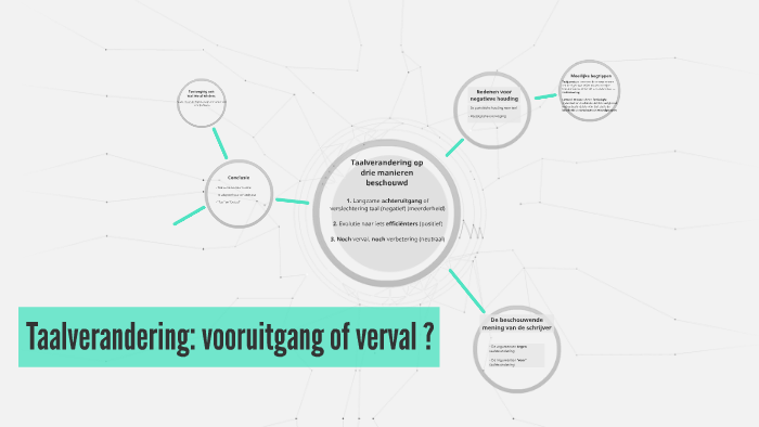 Taalverandering: vooruitgang of verval ? by Jochem Van Bergen En ...