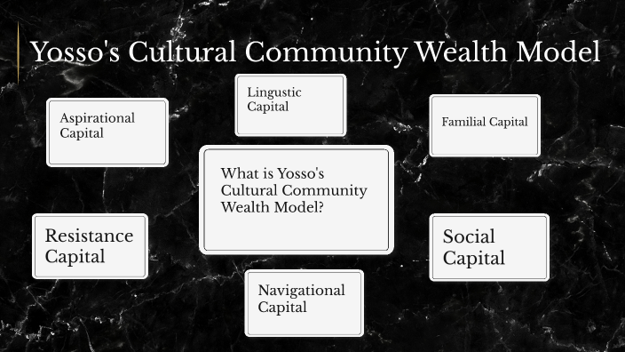 Cultural Community Wealth Project by Denesha Peoples on Prezi