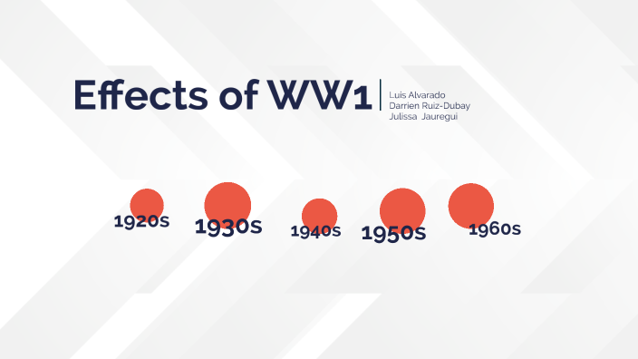 WWI Causes and Effects by Luis A Alvarado on Prezi