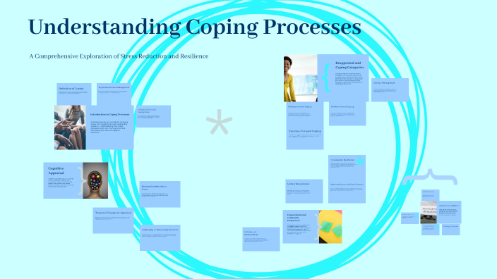 Understanding Coping Processes by SANGEETHA R on Prezi