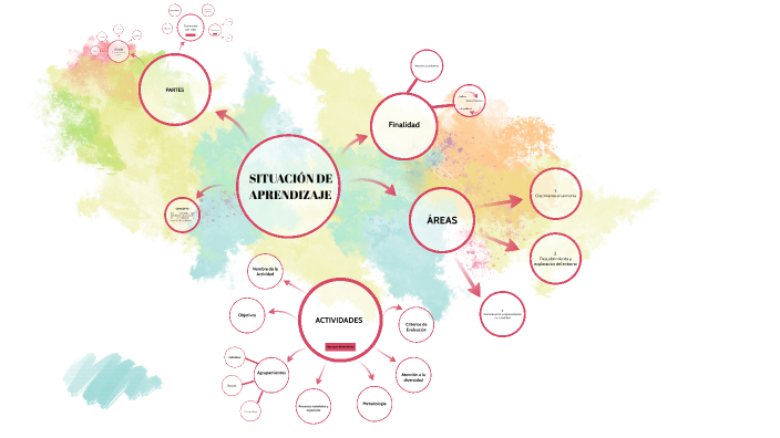CONCEPTO by Sara martín morquecho on Prezi