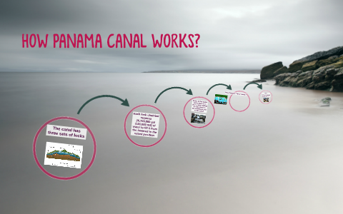 HOW PANAMA CANAL WORKS? by Priscila Arcia on Prezi