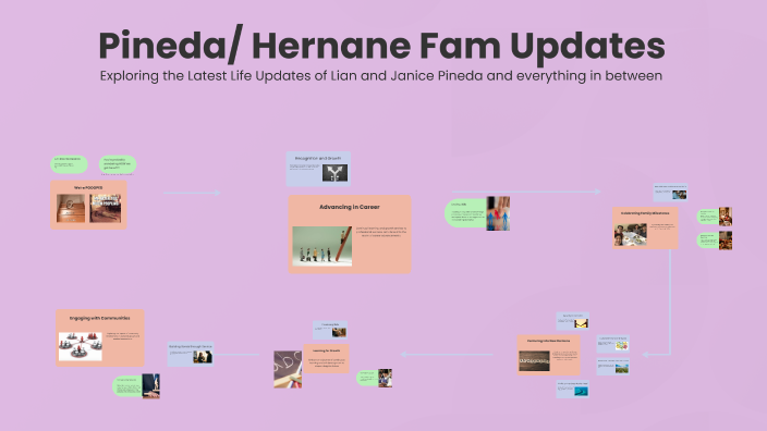 Navigating Change by Janice P on Prezi