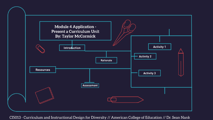 CI5103 Module 4 Application by Taylor McCormick on Prezi
