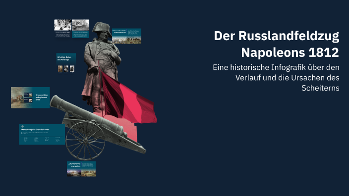 Der Russlandfeldzug Napoleons 1812 by Patrick Lippegaus on Prezi