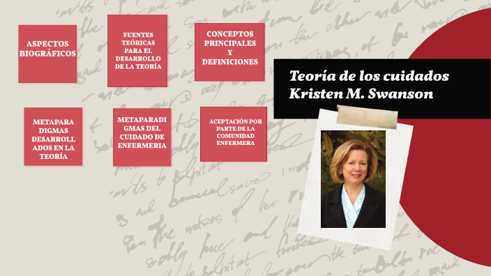 Teoría de los cuidados Kristen M. Swanson by Ana García on Prezi