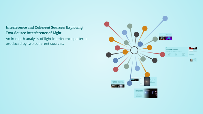 Interference and Coherent Sources: Exploring Two-Source Interference of ...