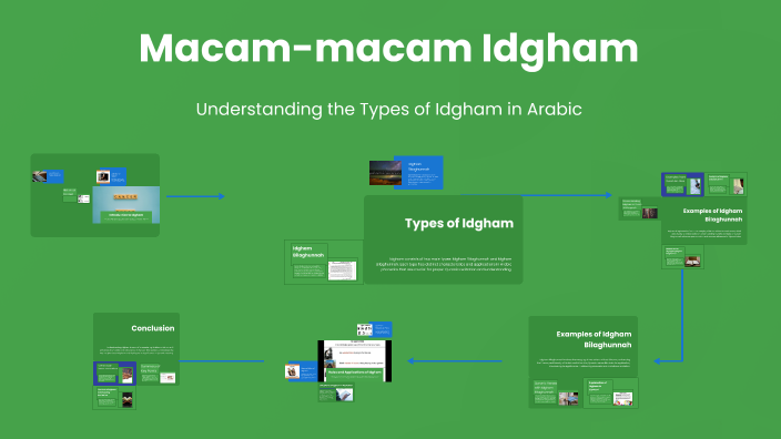 Macam-macam Idgham by Syaiful Anwar on Prezi