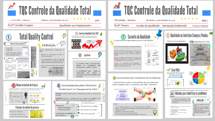 TQC Controle da Qualidade Total by Osvaldo Campos on Prezi