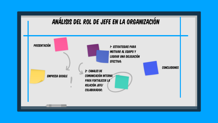 Análisis del rol de jefe en la organización by milena muñoz on Prezi
