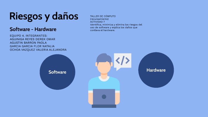 riesgos del uso de software y daños del uso hardware. by GARCIA GARCIA ...
