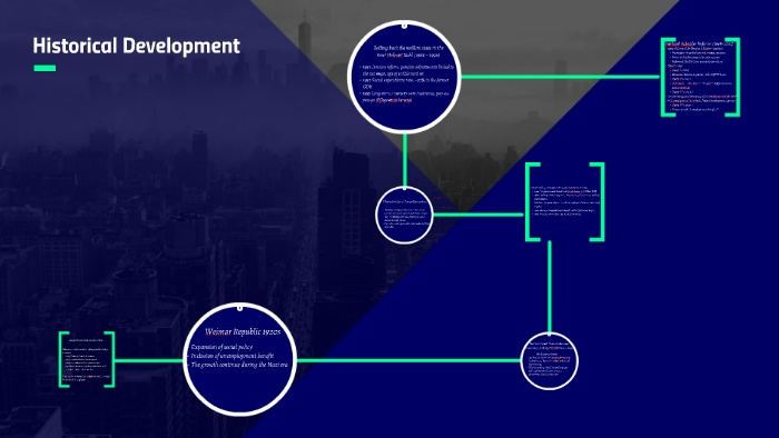 Historical Development of German Welfare System by Samson Ajabge on Prezi