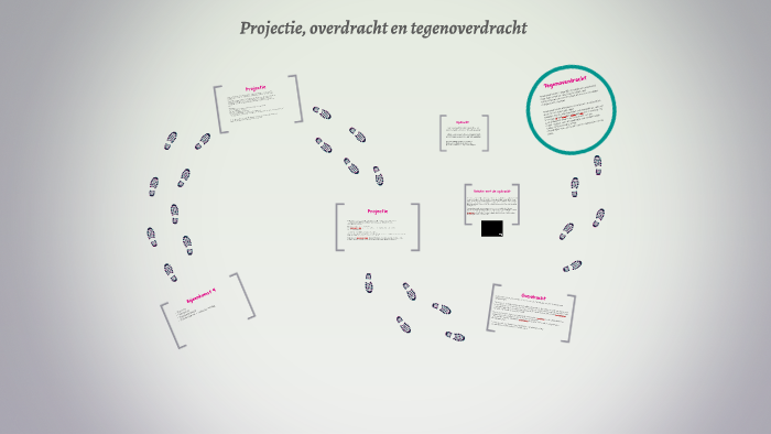 Projectie, overdracht en tegenoverdracht by Loes Fortunati on Prezi