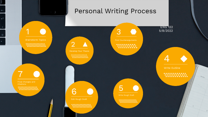 Personal Writing Process Project by Grace Holst on Prezi