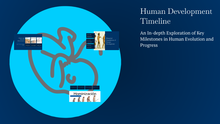 Human Development Timeline by ava riley on Prezi
